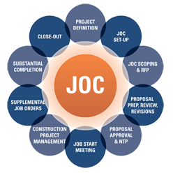 4Clicks Solutions - Job Order Contracting, IDIQ, SABER, MATOC, MACC ...